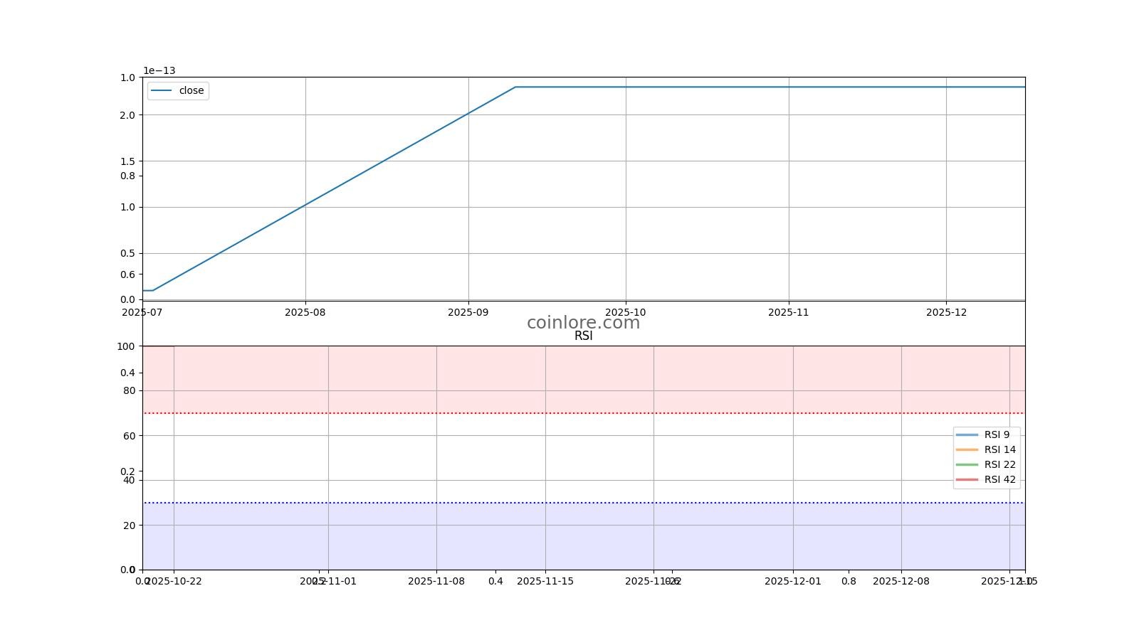 GROK CEO RSI indicator