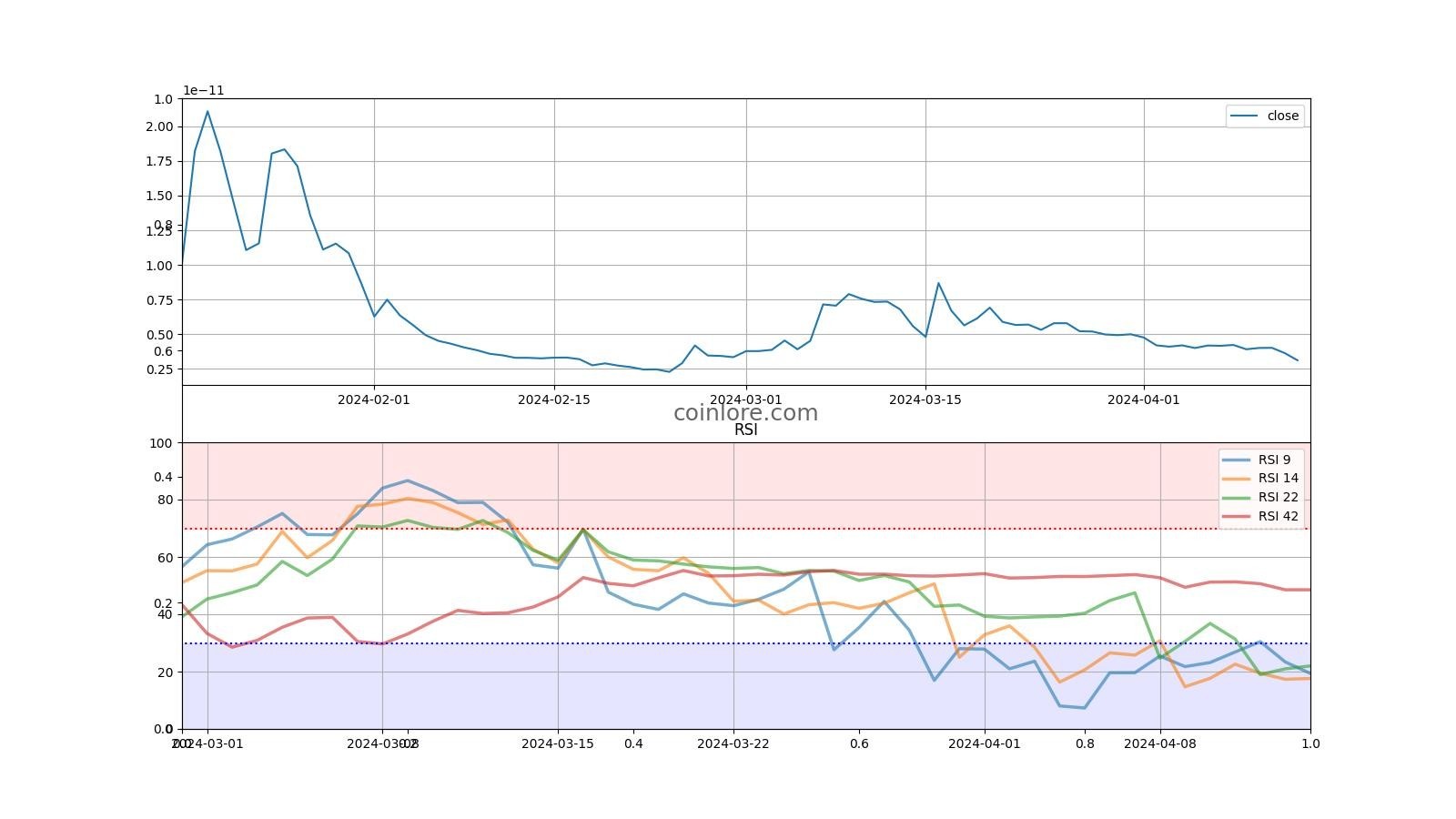 GROK CEO RSI indicator