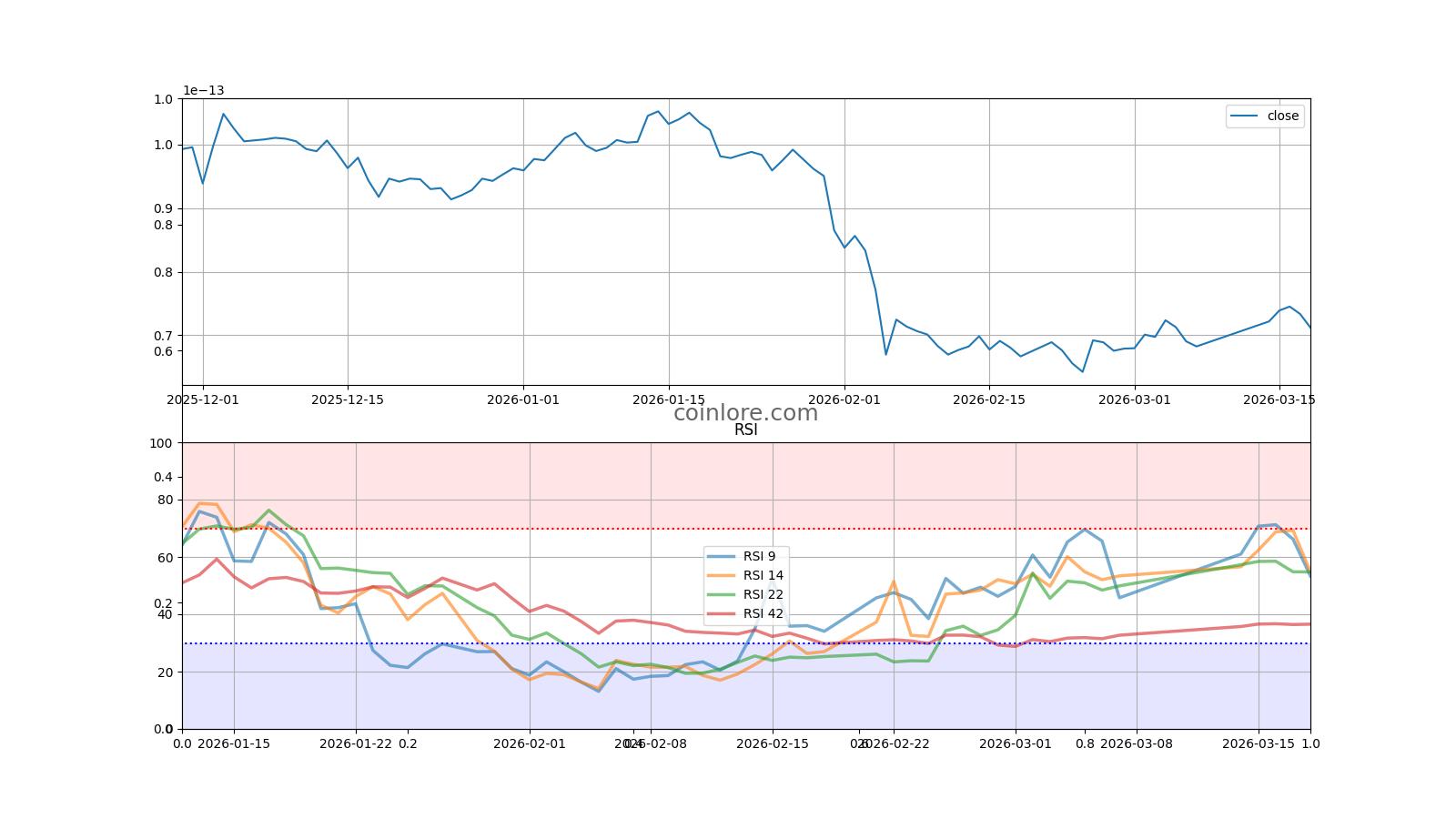 Grok Elo RSI indicator