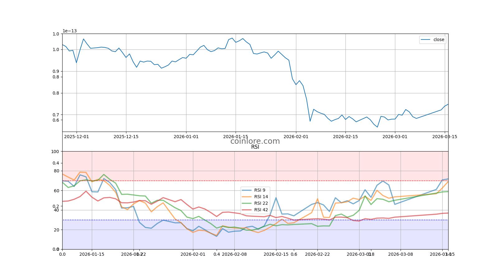 Grok Elo RSI indicator