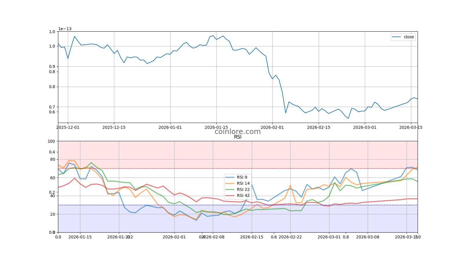Grok Elo RSI indicator
