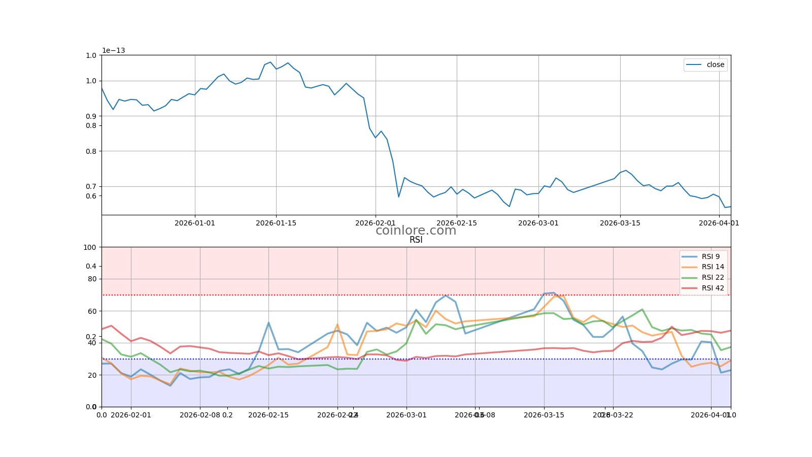 Grok Elo RSI indicator