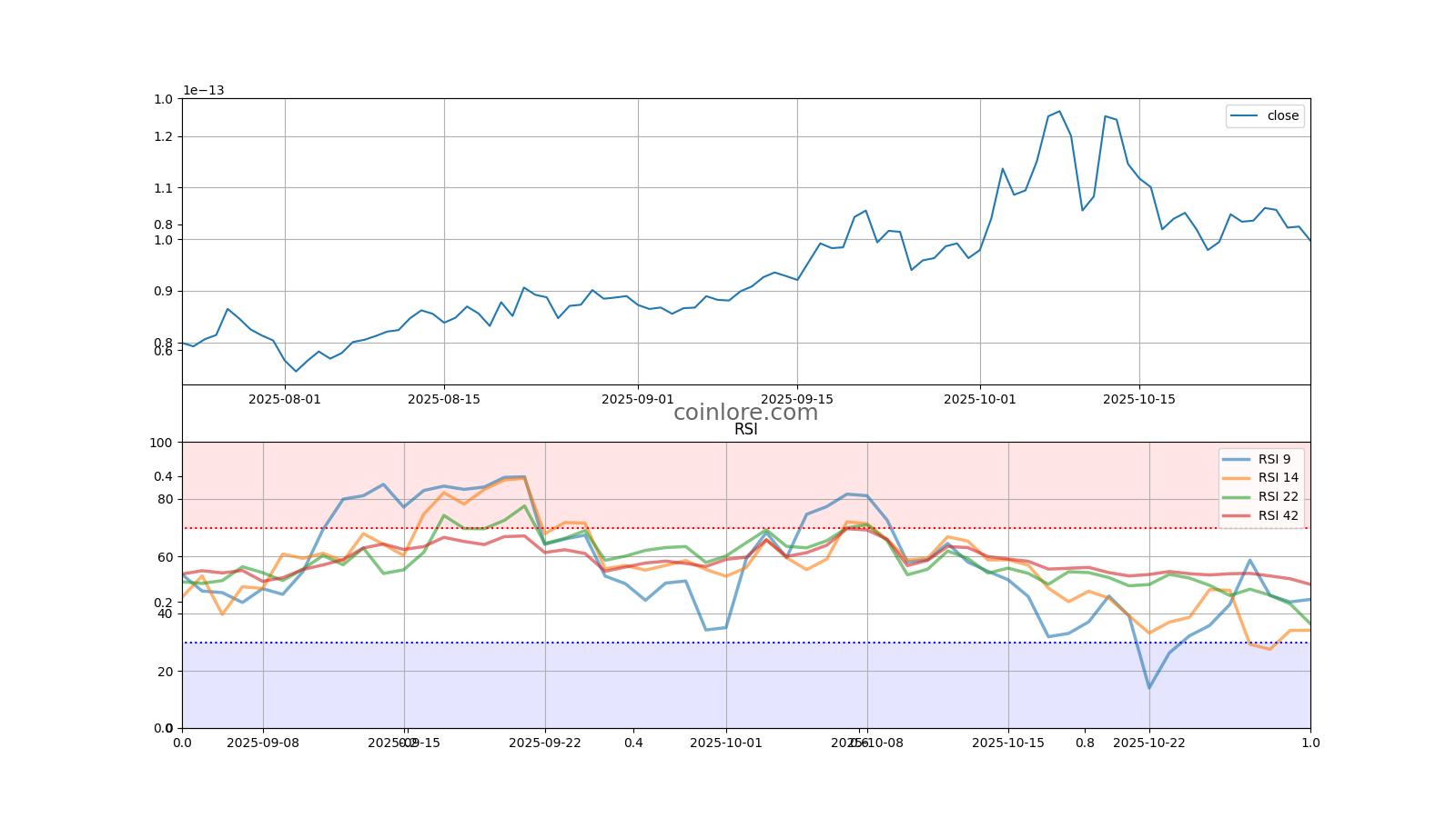 Grok Girl RSI indicator