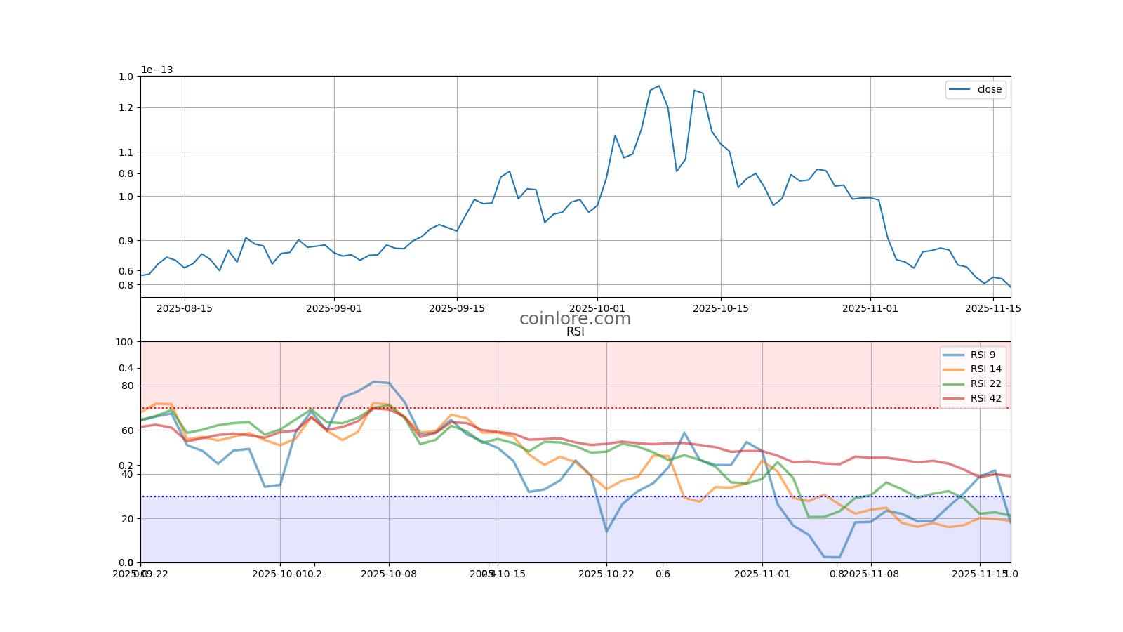 Grok Girl RSI indicator