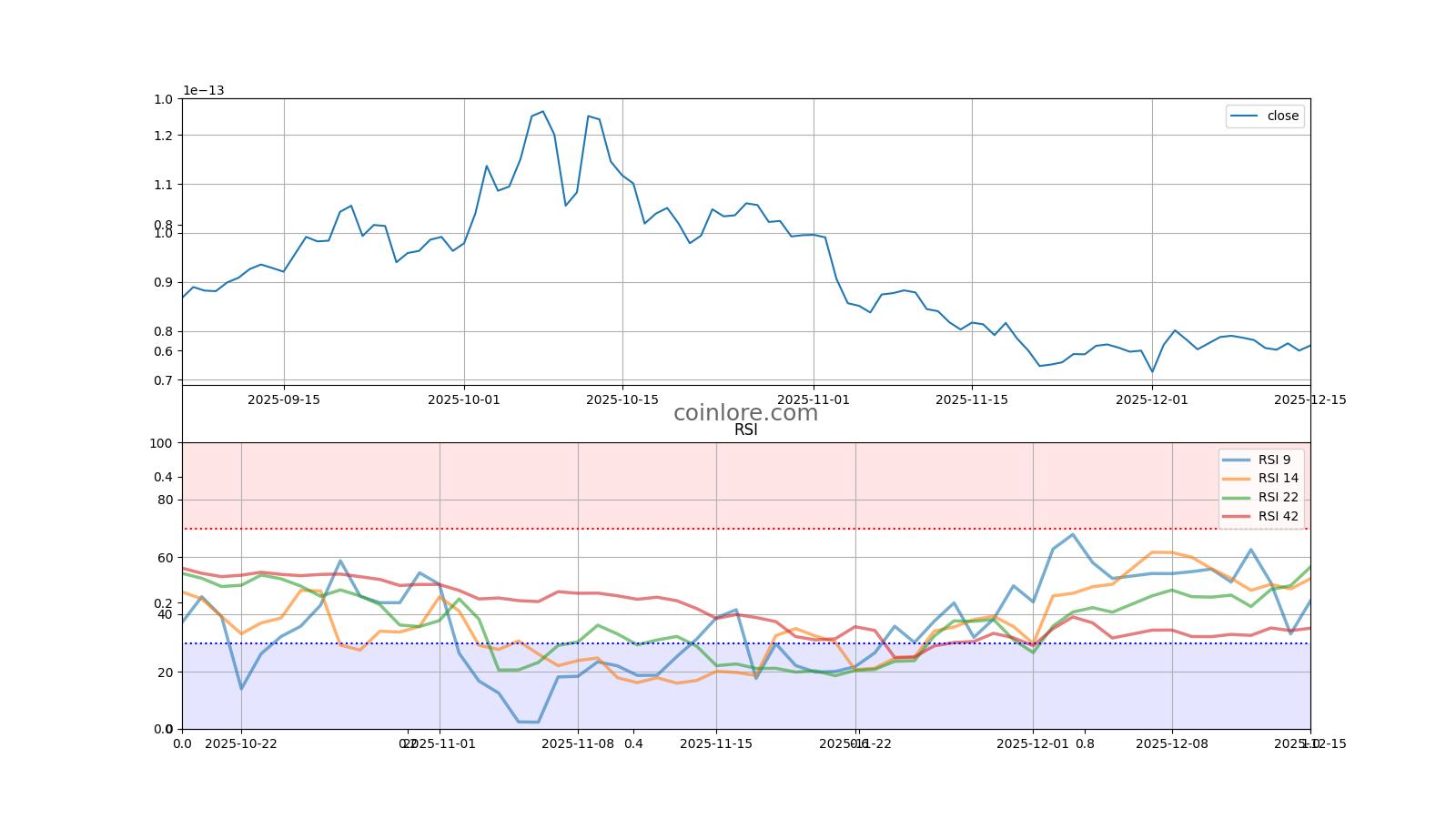 Grok Girl RSI indicator