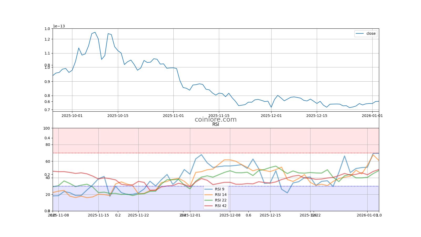 Grok Girl RSI indicator