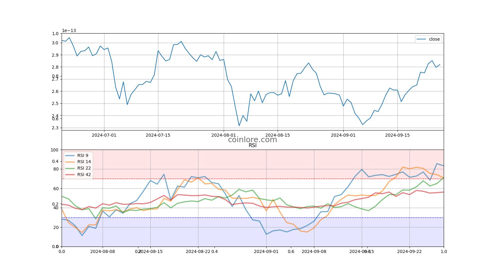 Grok Girl RSI indicator