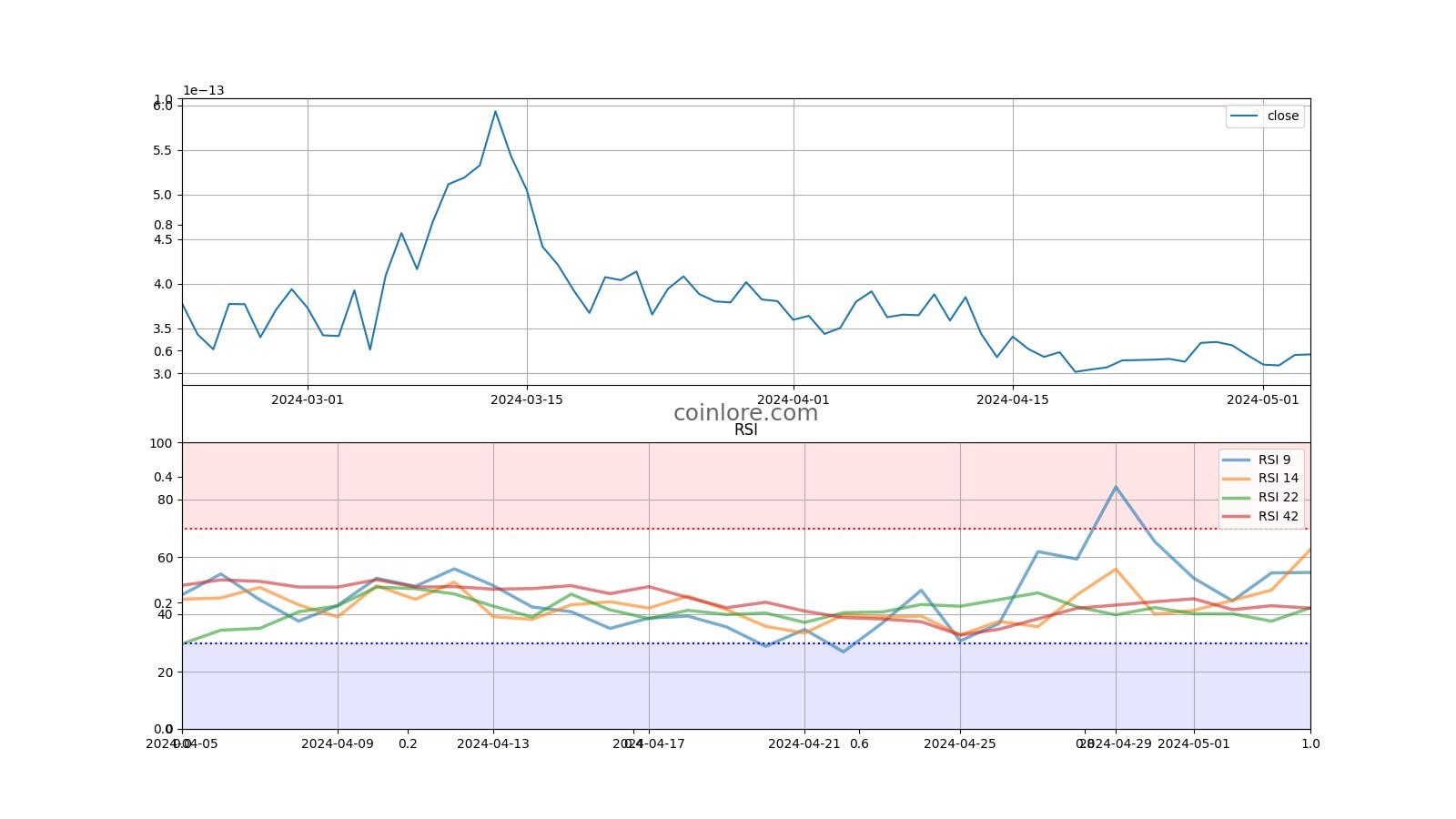 Grok Girl RSI indicator