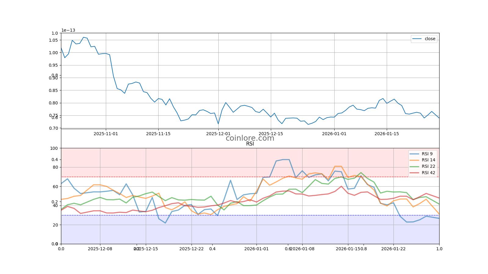 Grok Girl RSI indicator