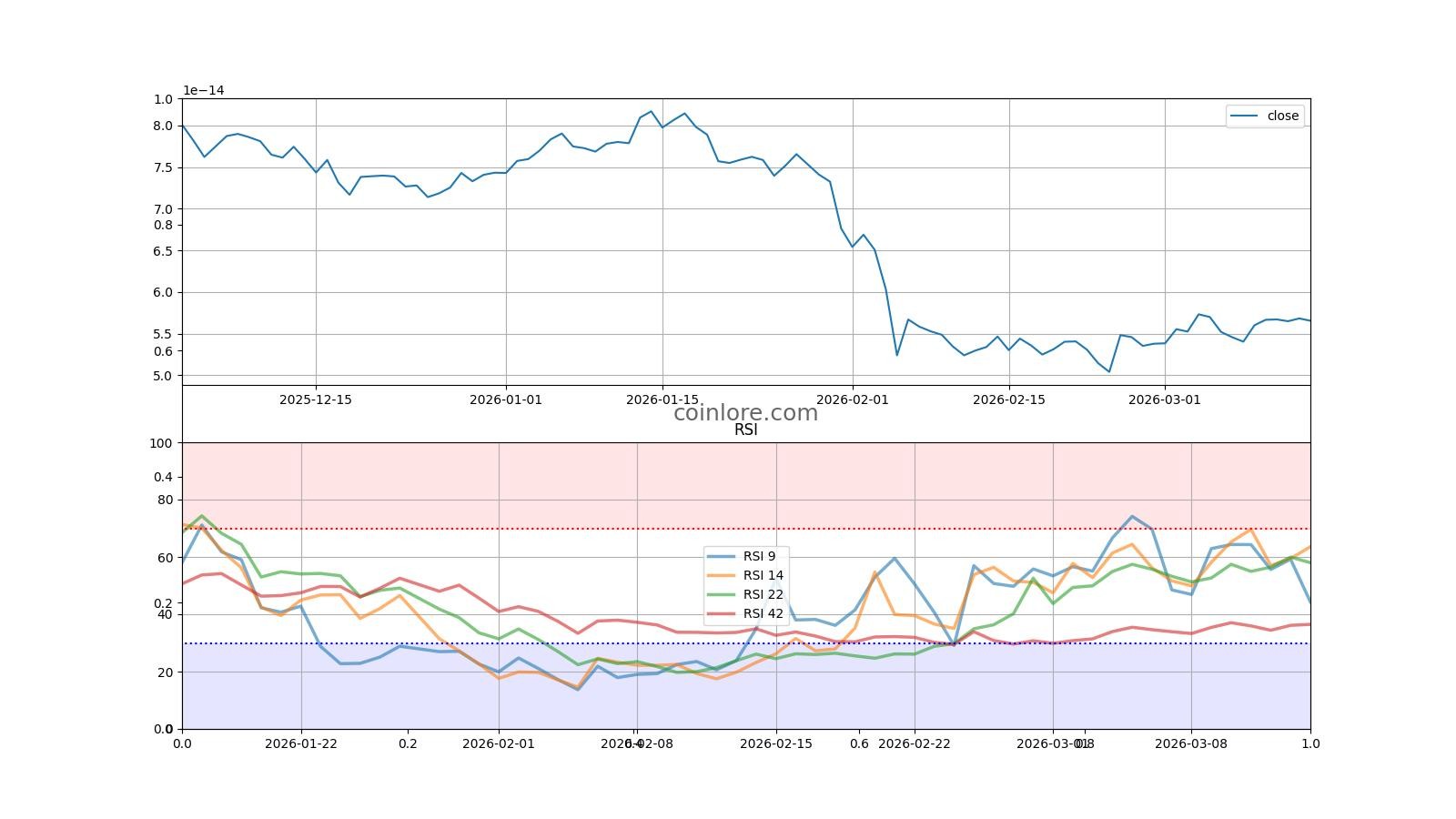 Grok Girl RSI indicator