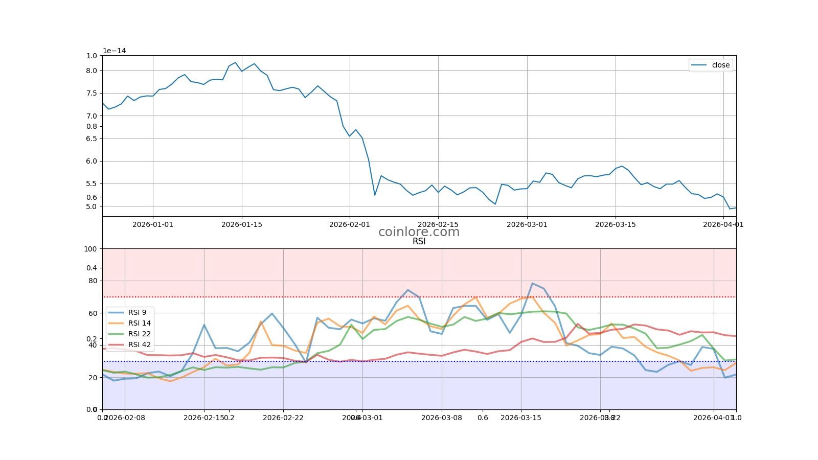 Grok Girl RSI indicator