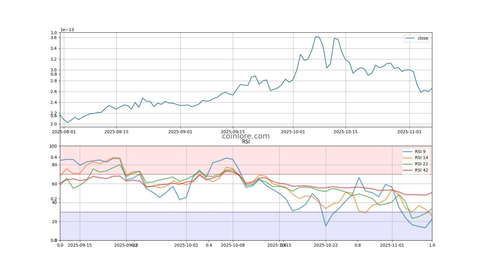 Grok Moon RSI indicator