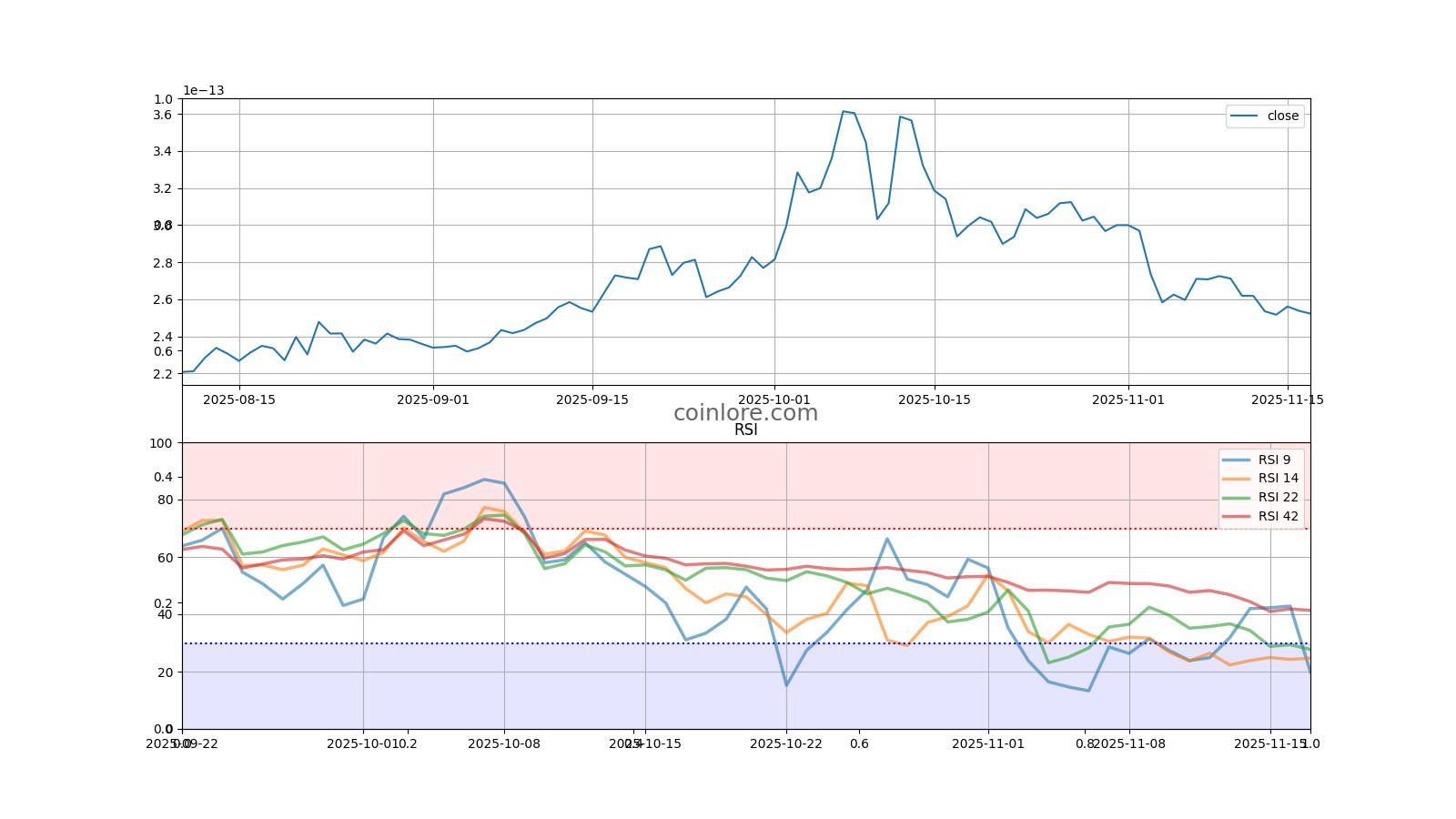 Grok Moon RSI indicator