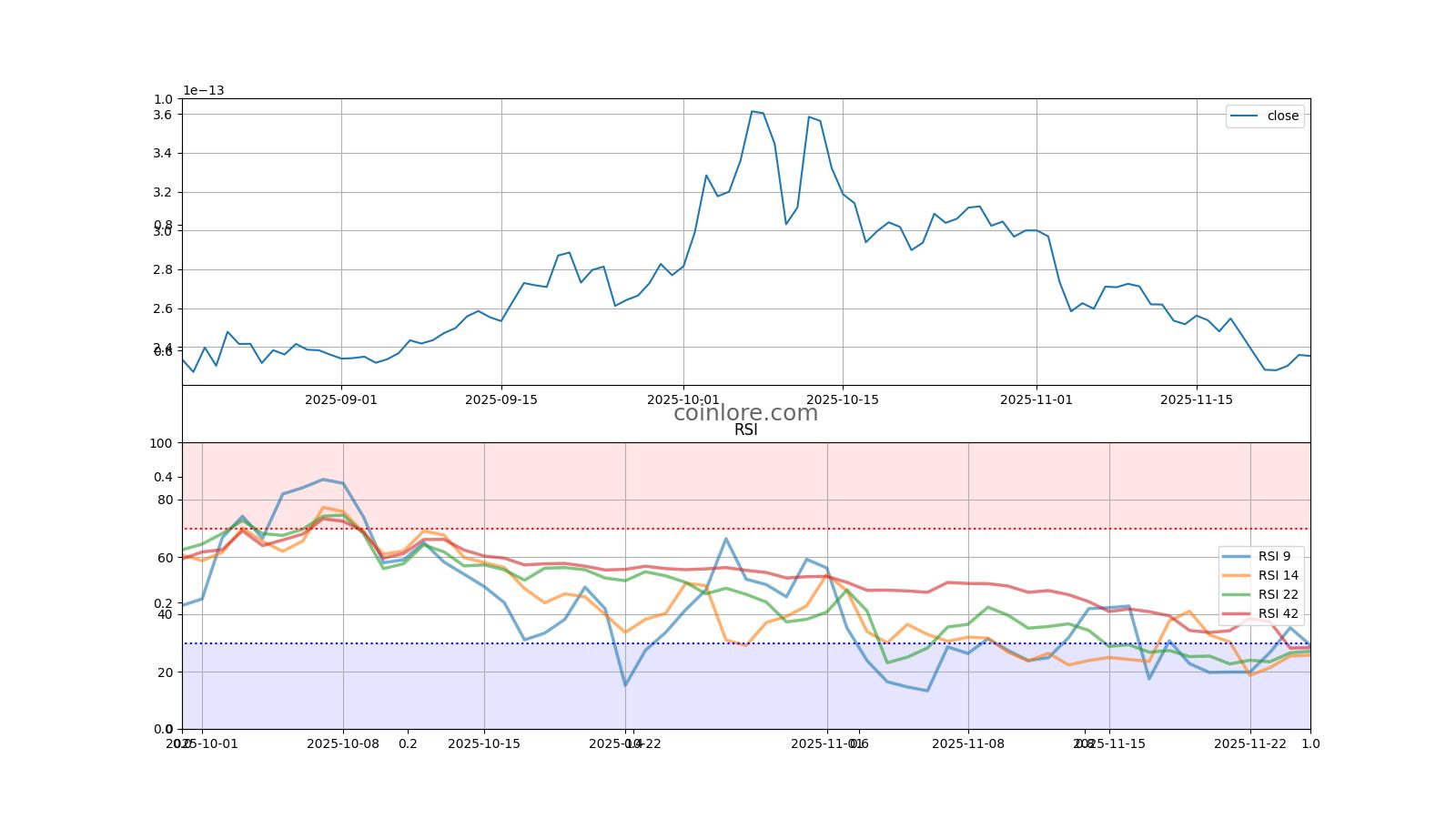 Grok Moon RSI indicator