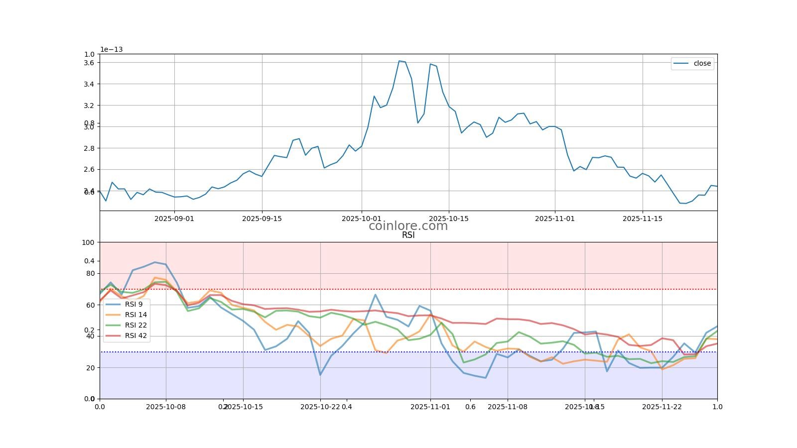 Grok Moon RSI indicator