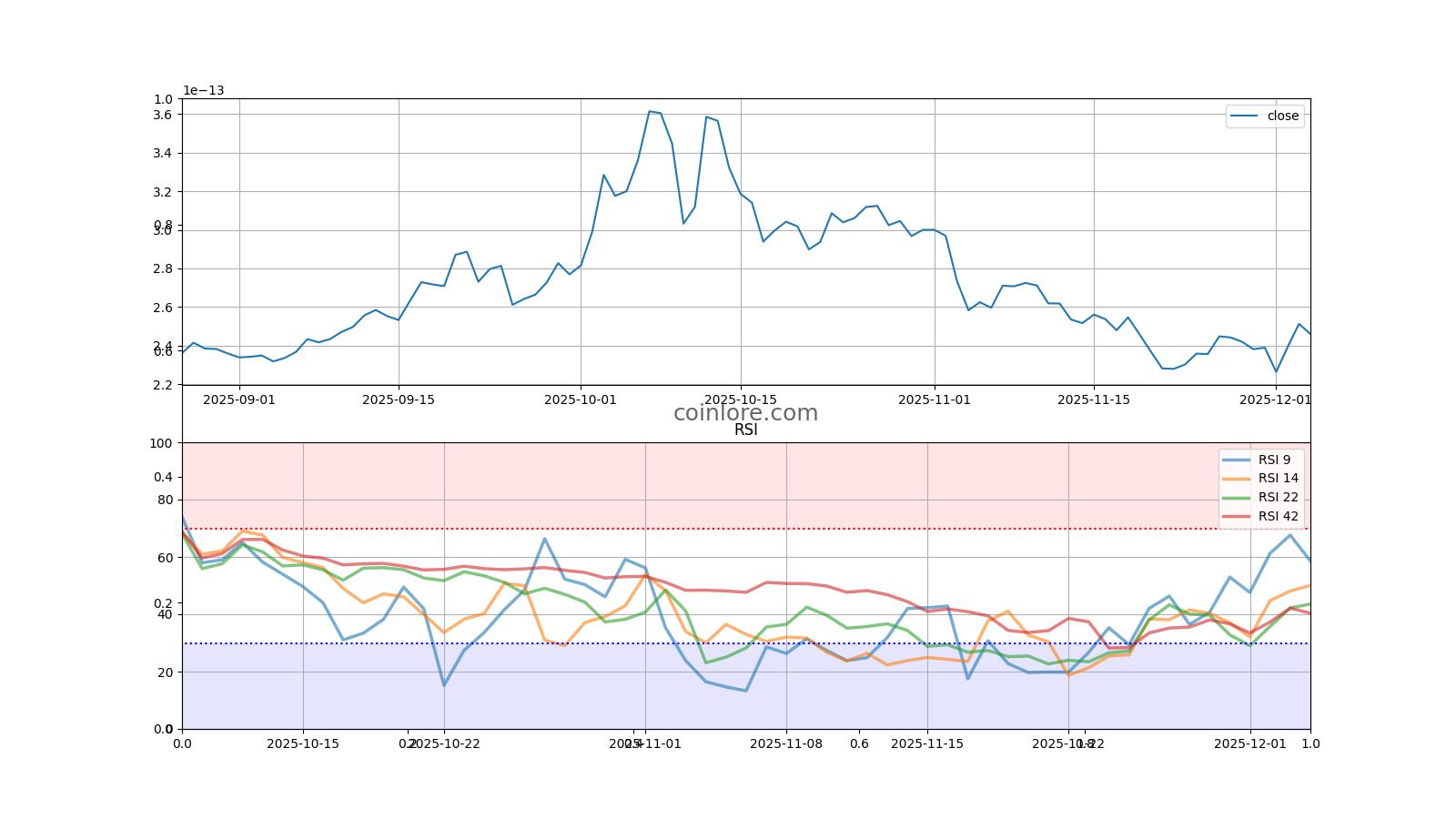 Grok Moon RSI indicator