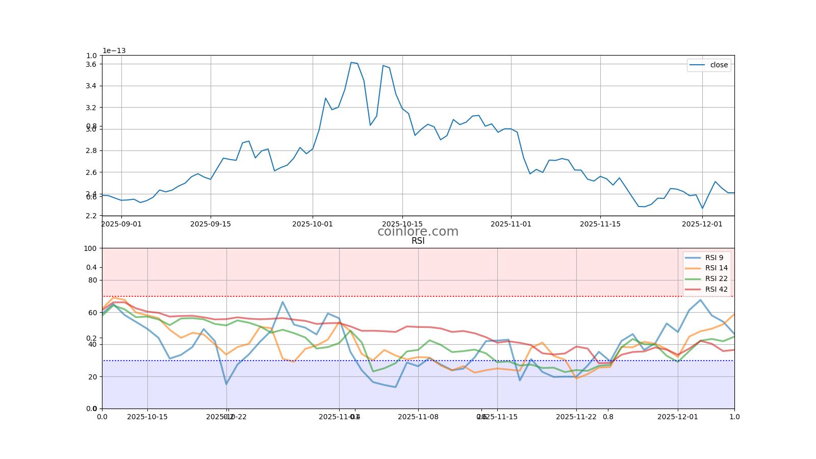 Grok Moon RSI indicator