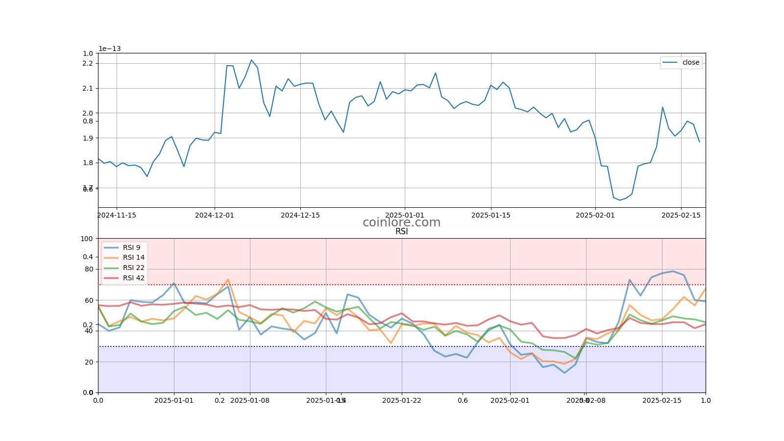 Grok Moon RSI indicator