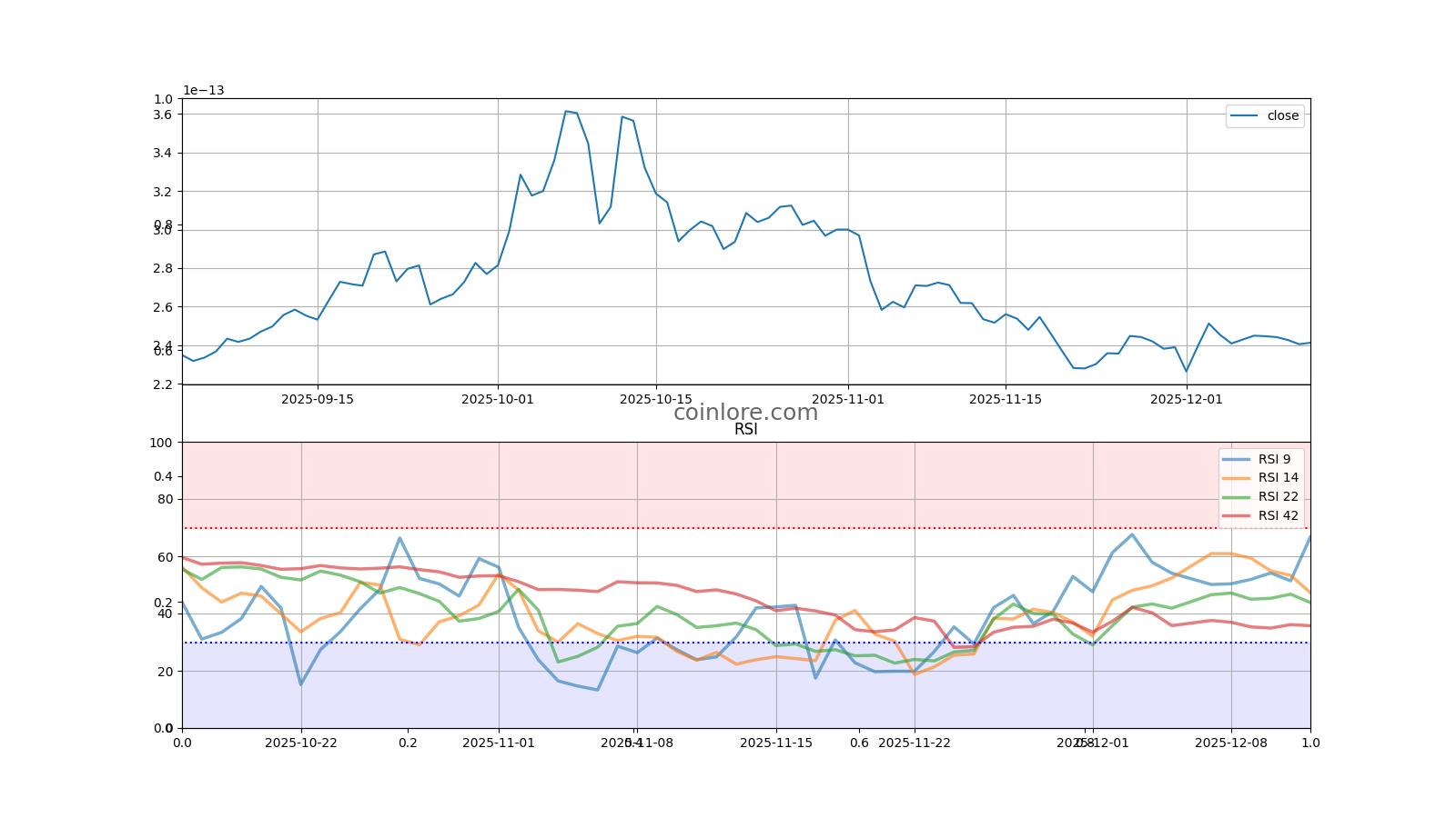Grok Moon RSI indicator
