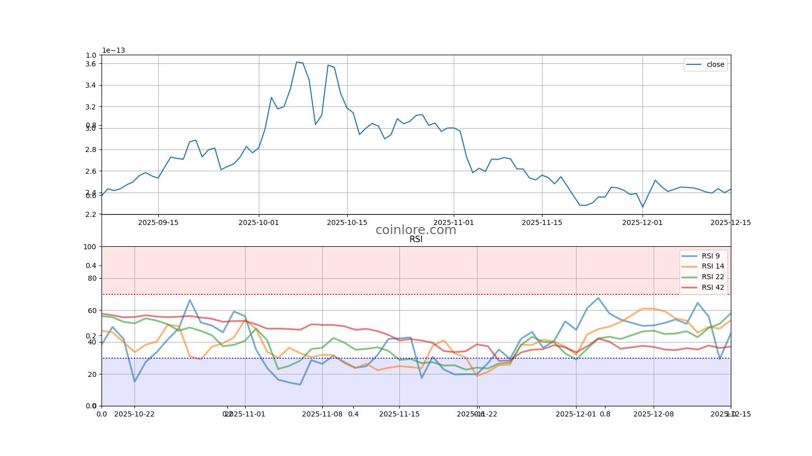 Grok Moon RSI indicator