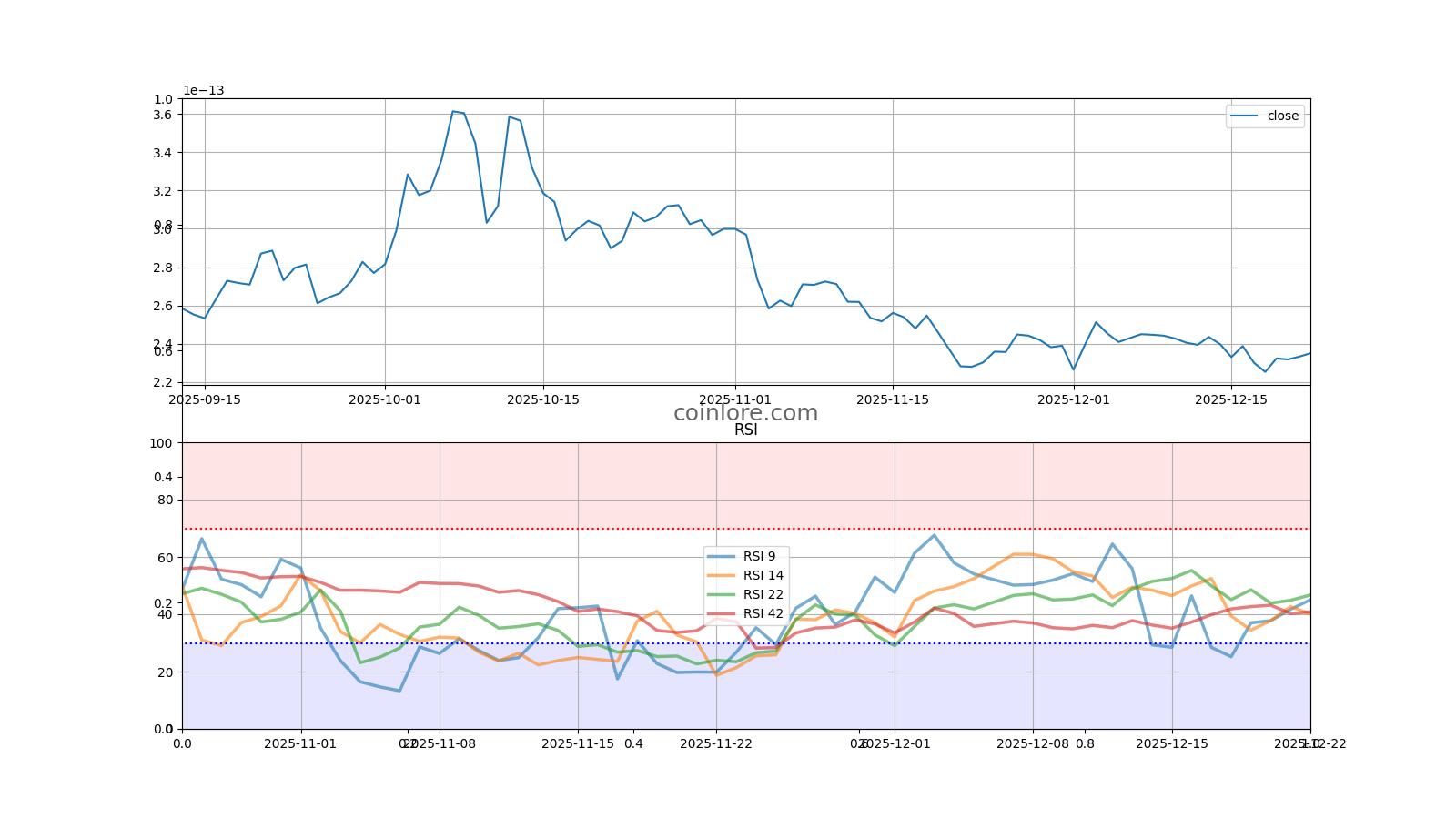 Grok Moon RSI indicator