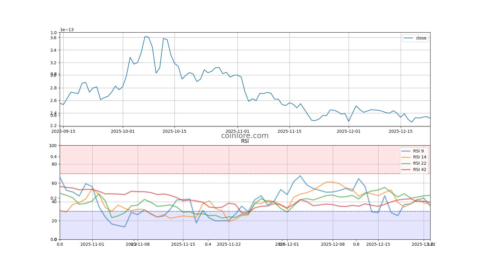Grok Moon RSI indicator