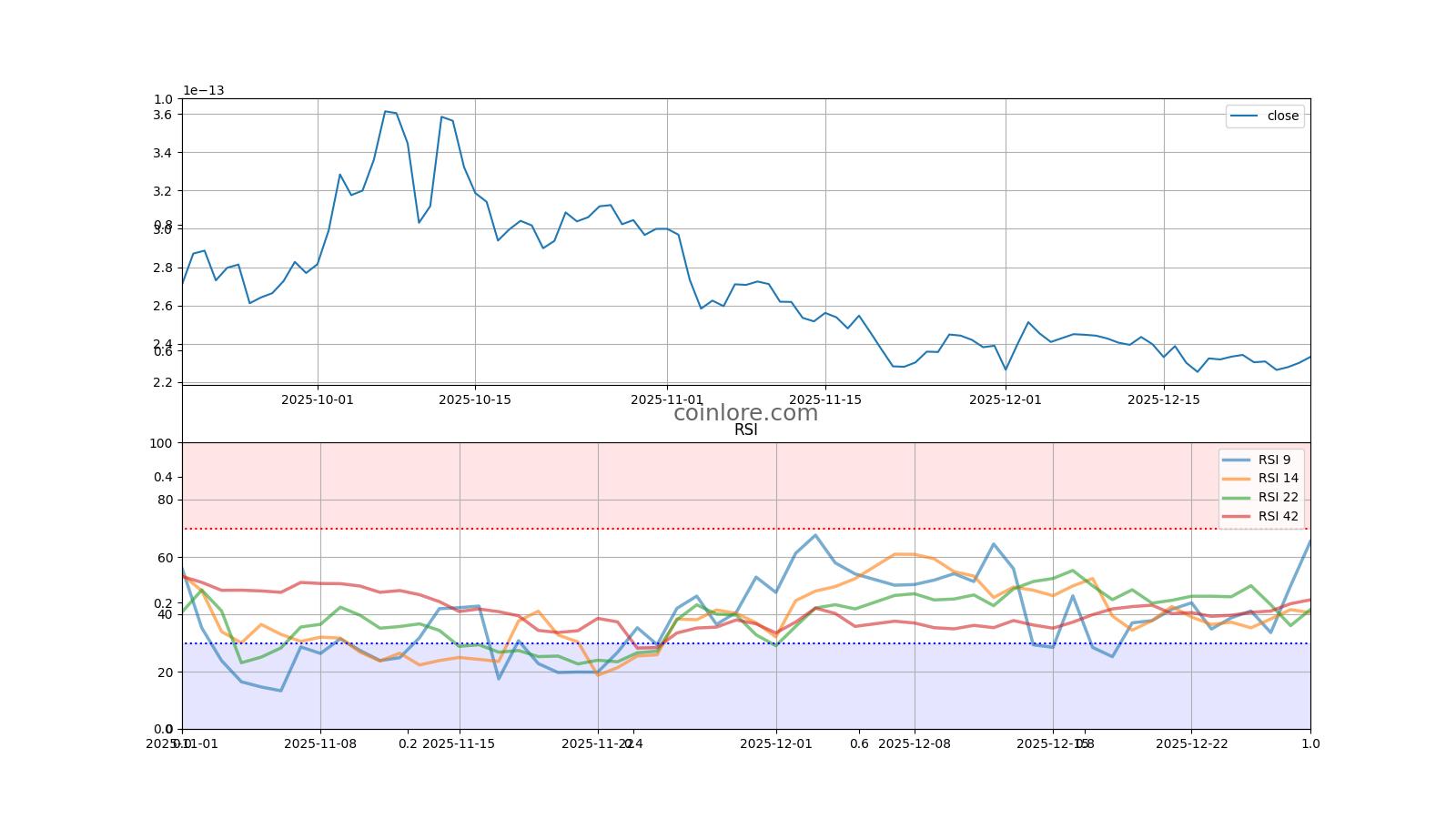 Grok Moon RSI indicator