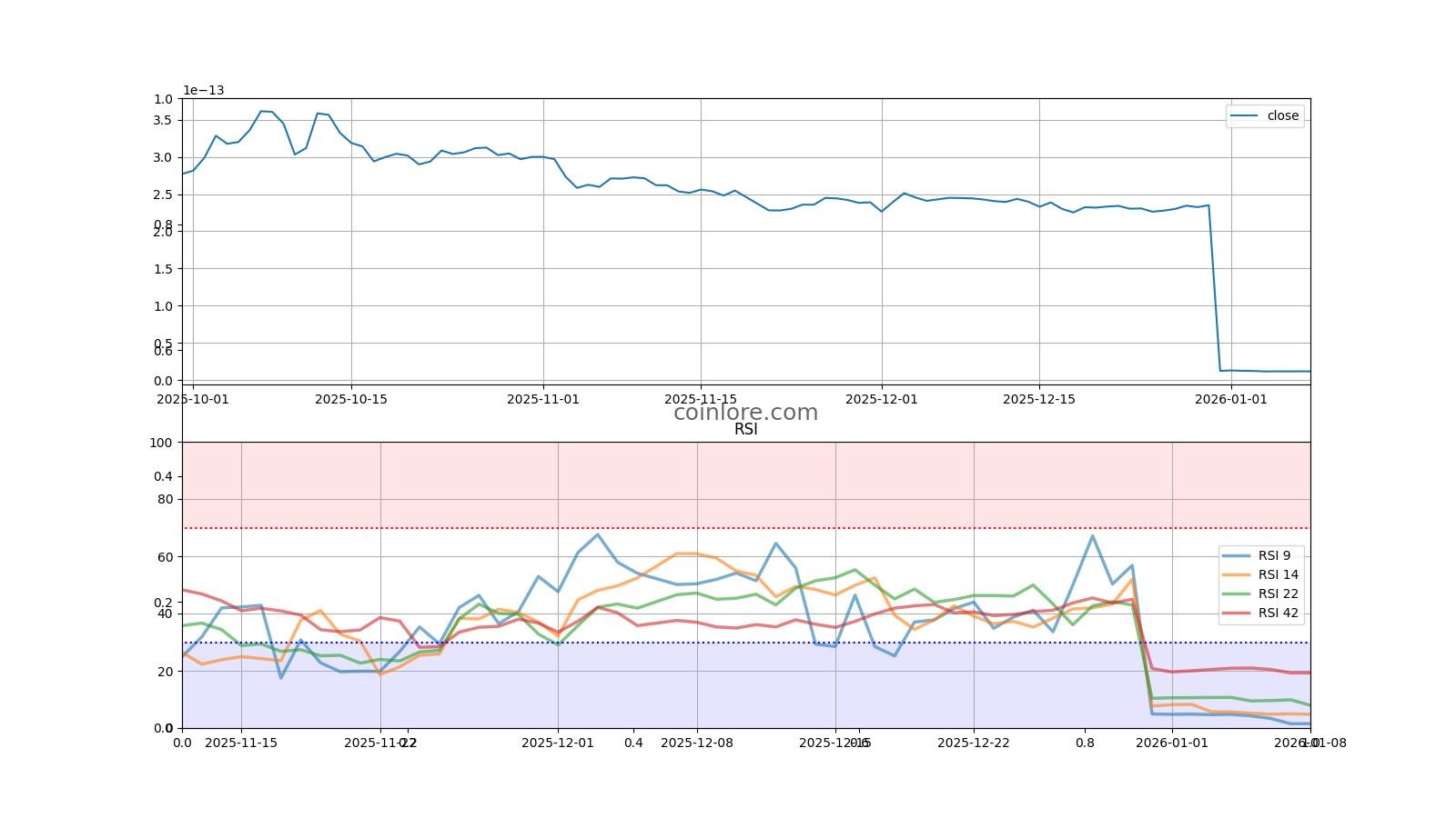 Grok Moon RSI indicator
