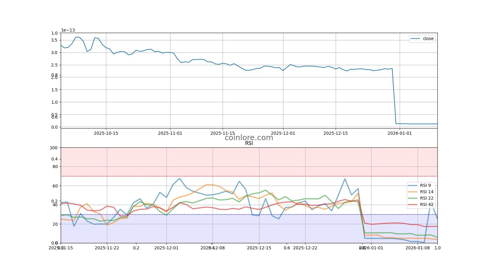 Grok Moon RSI indicator