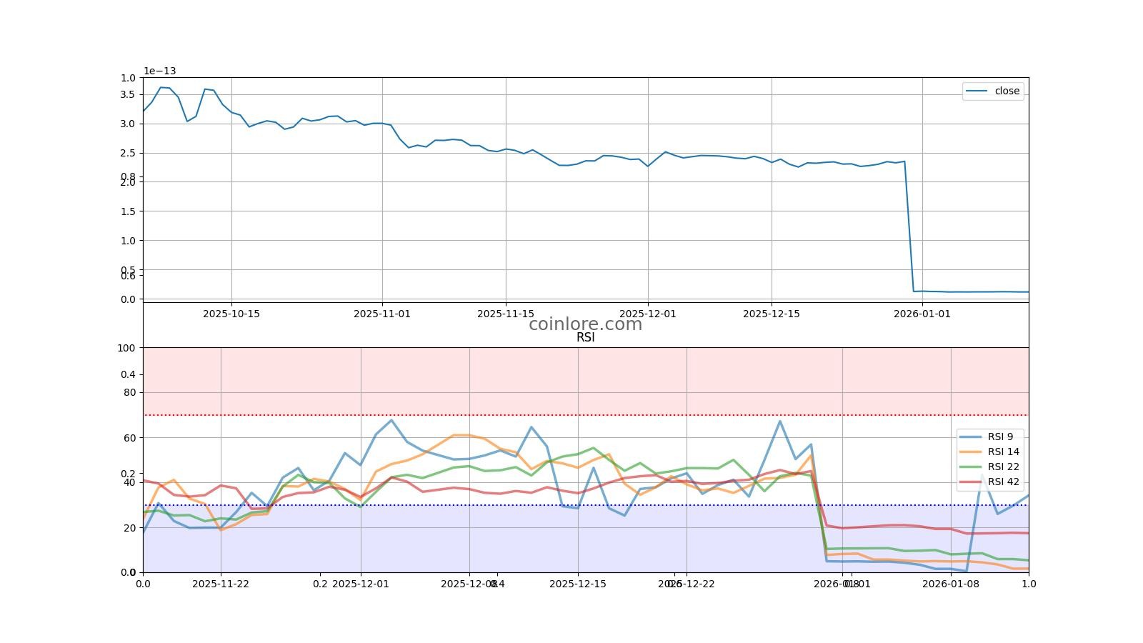 Grok Moon RSI indicator