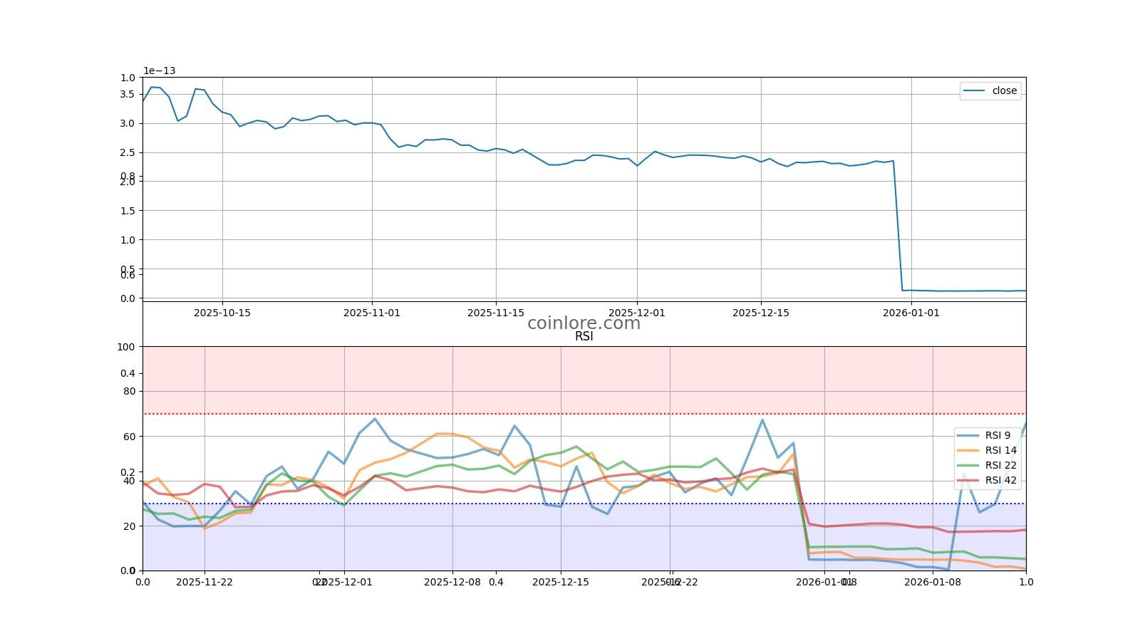 Grok Moon RSI indicator