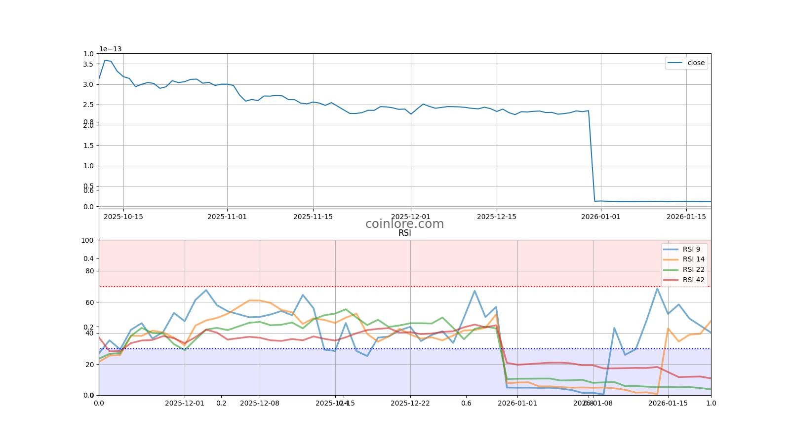 Grok Moon RSI indicator