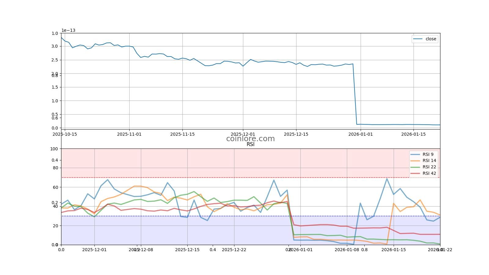 Grok Moon RSI indicator