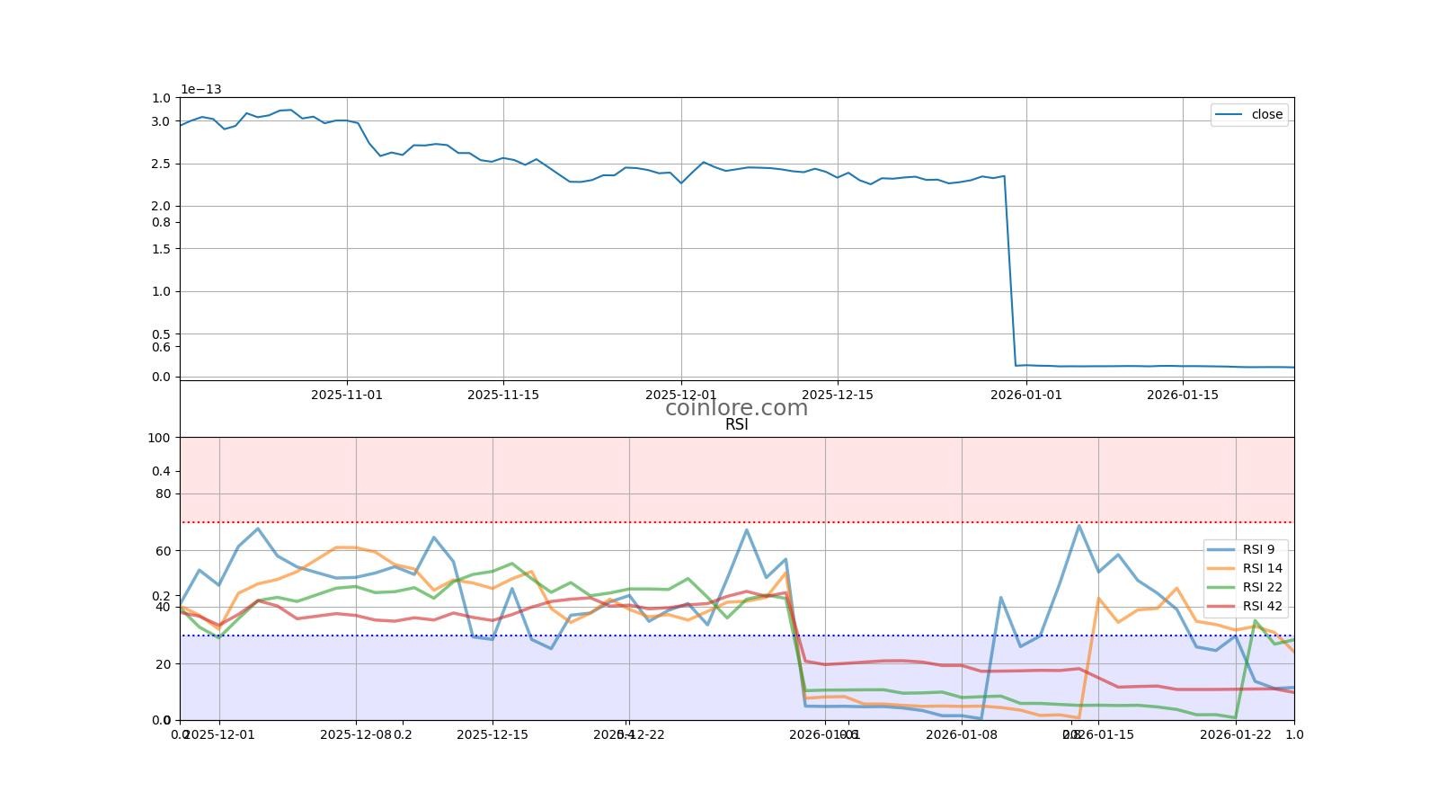 Grok Moon RSI indicator