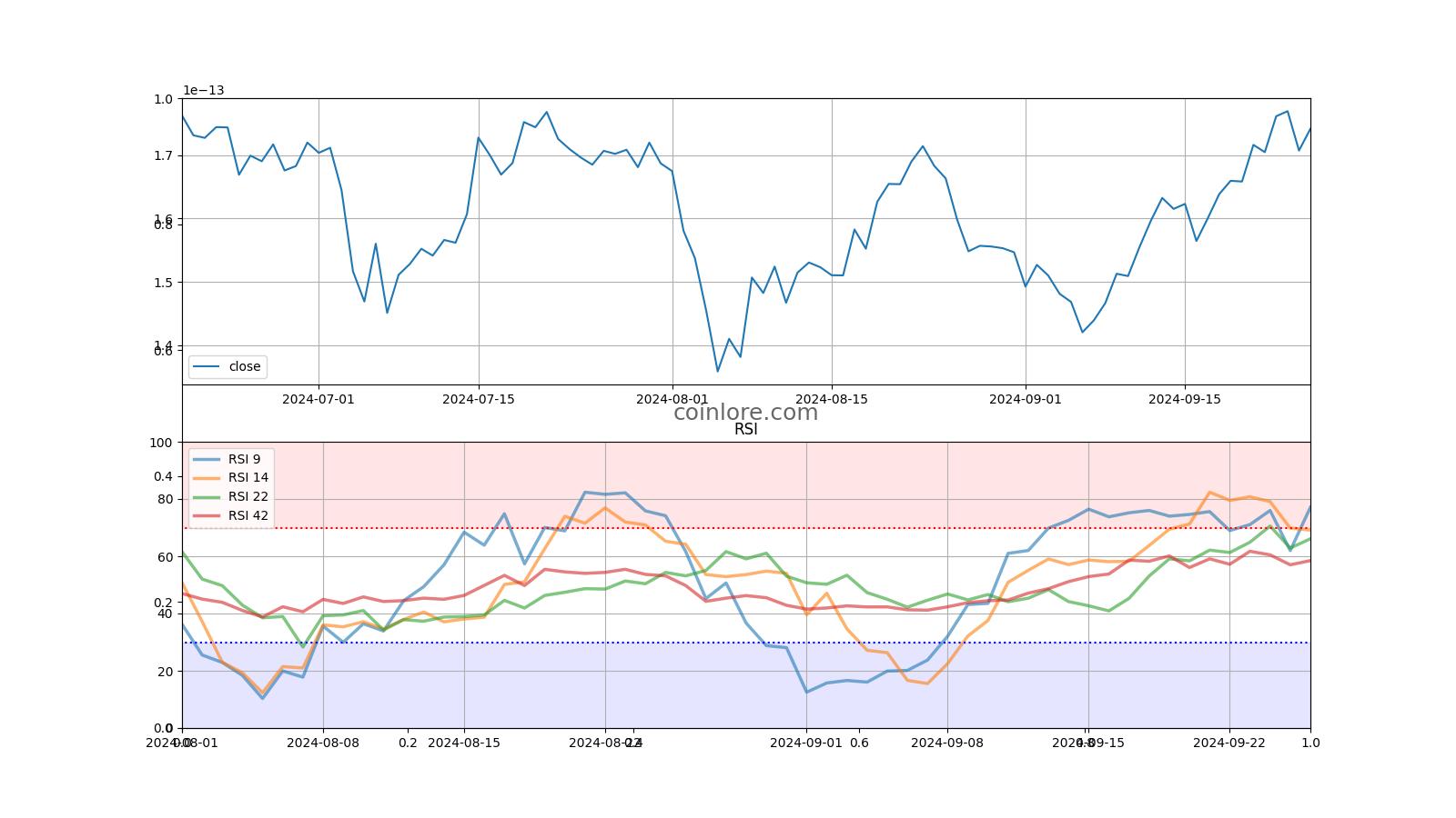Grok Moon RSI indicator