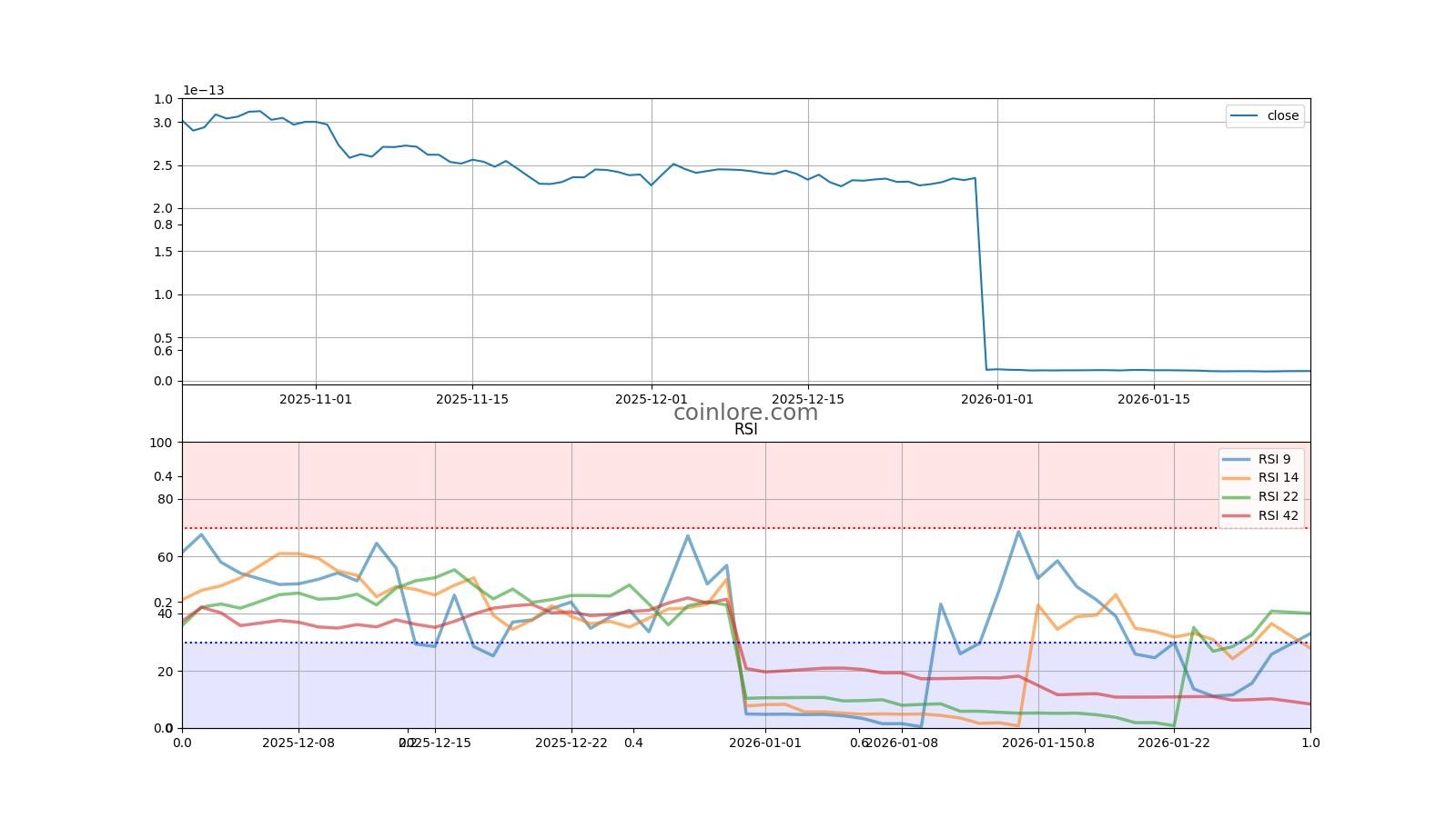 Grok Moon RSI indicator