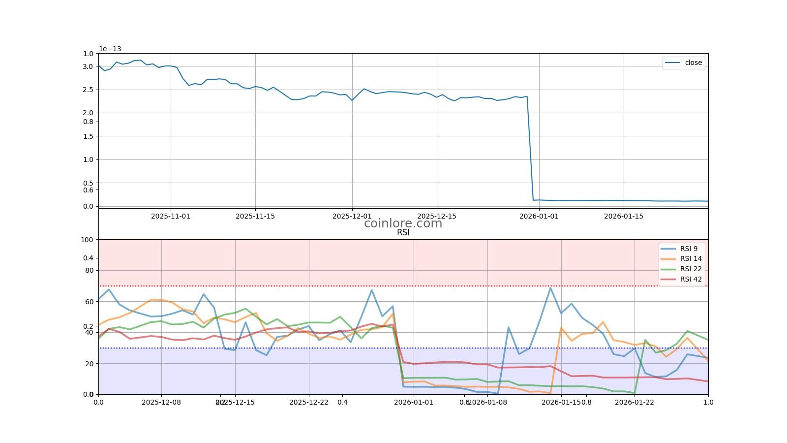 Grok Moon RSI indicator