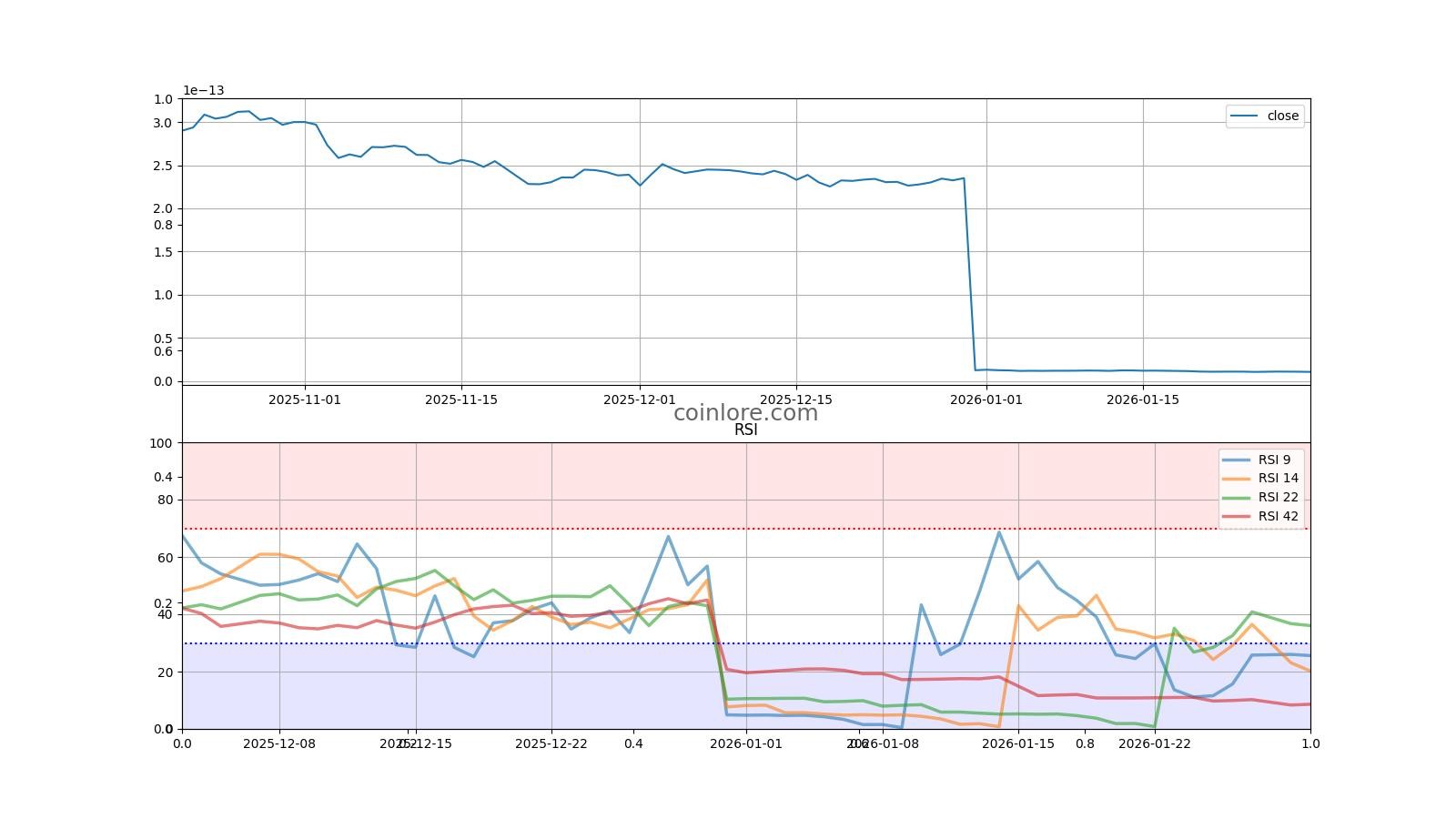 Grok Moon RSI indicator