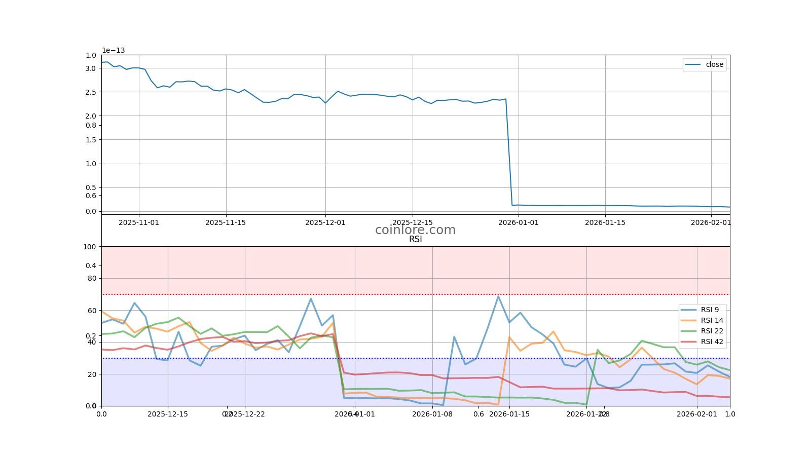 Grok Moon RSI indicator