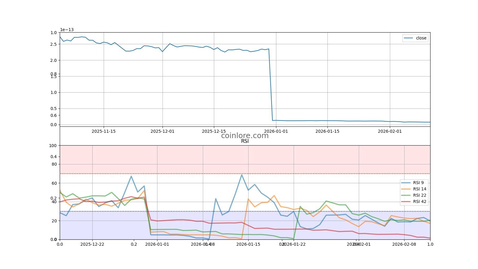 Grok Moon RSI indicator