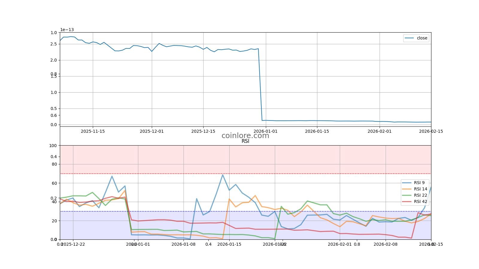 Grok Moon RSI indicator