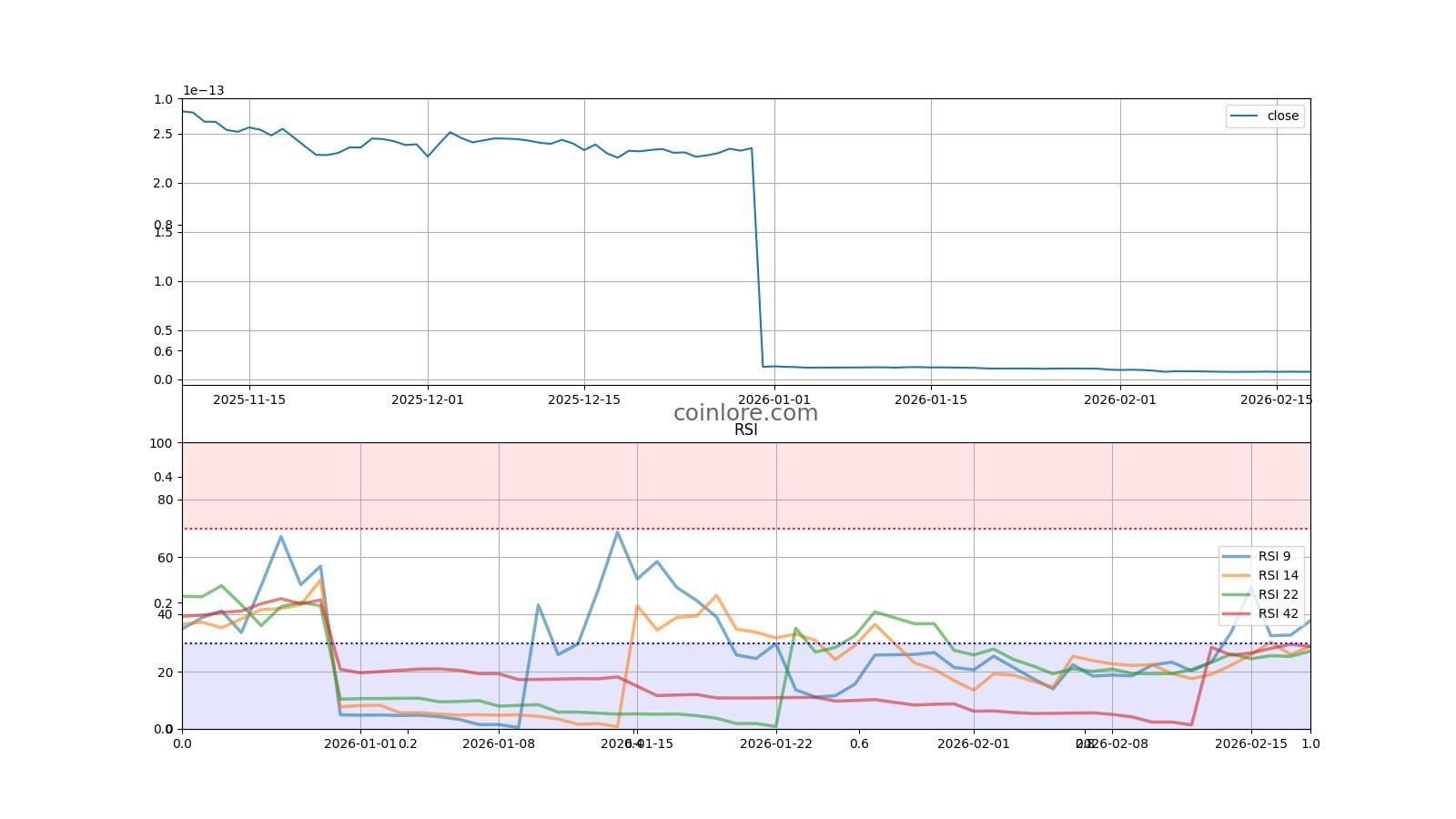 Grok Moon RSI indicator