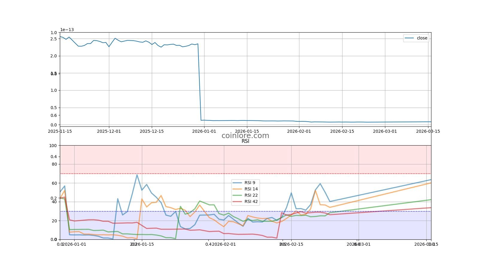 Grok Moon RSI indicator