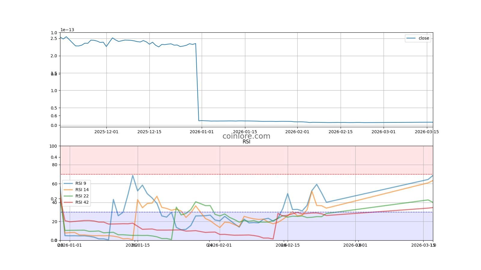 Grok Moon RSI indicator