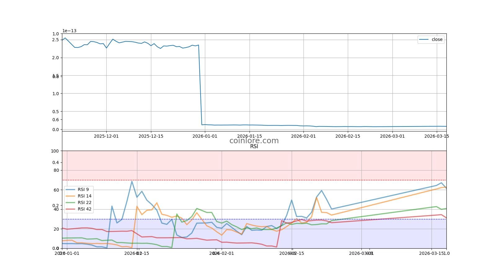 Grok Moon RSI indicator