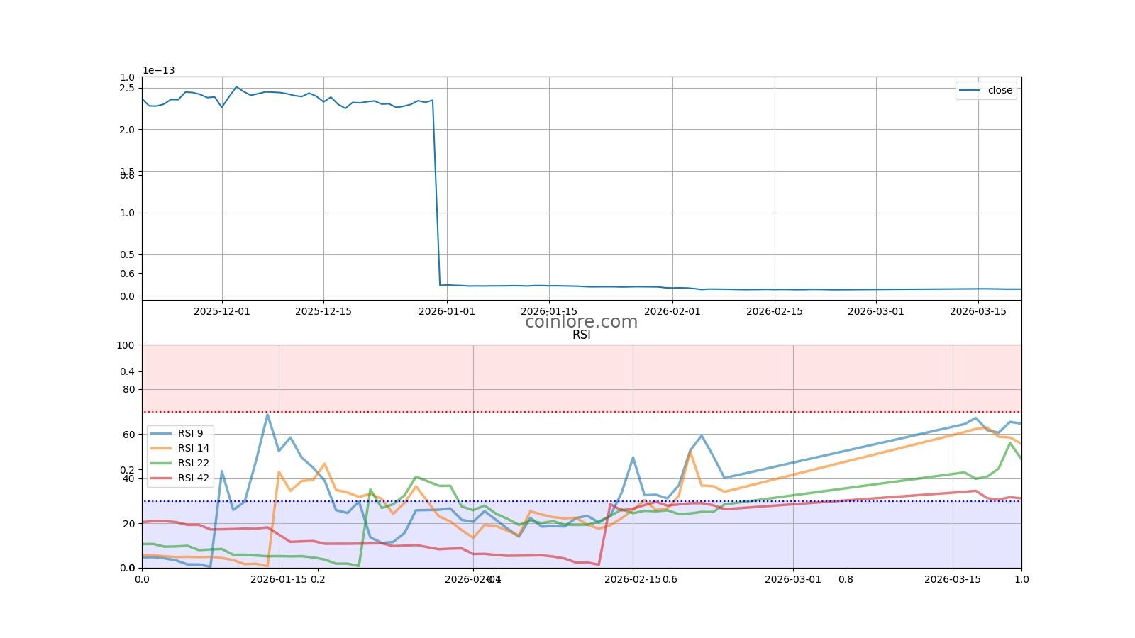 Grok Moon RSI indicator