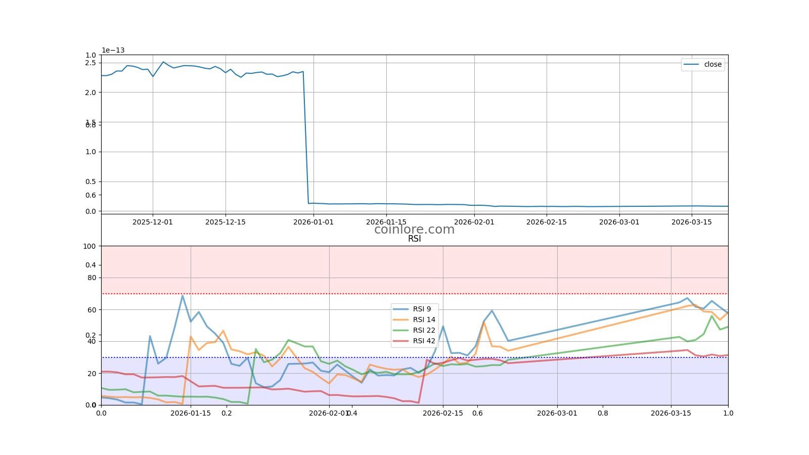 Grok Moon RSI indicator