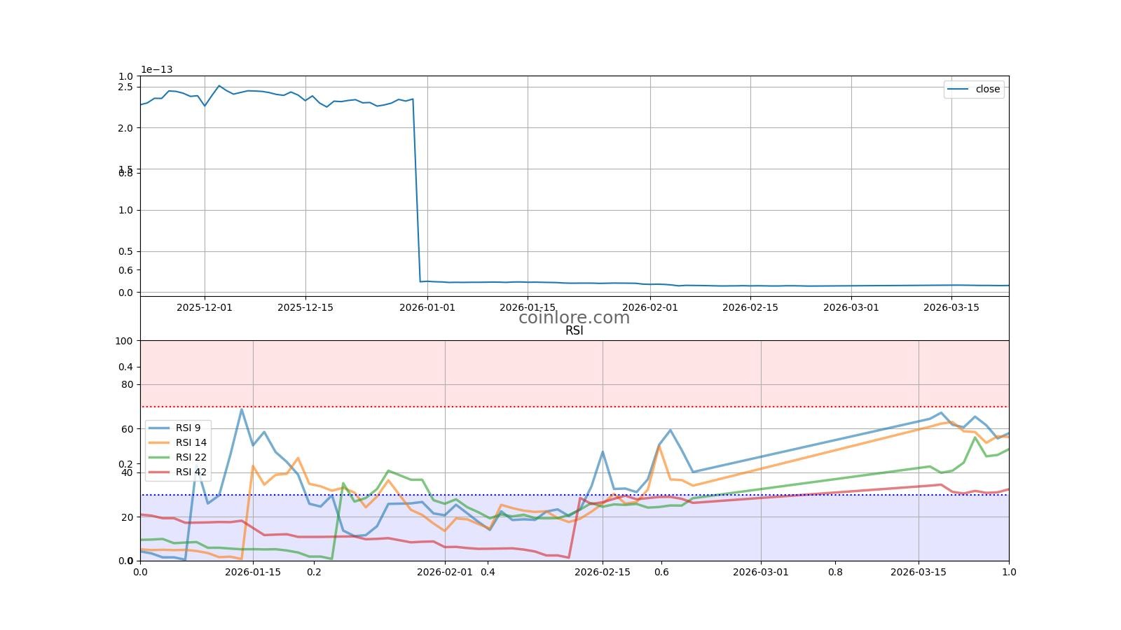 Grok Moon RSI indicator