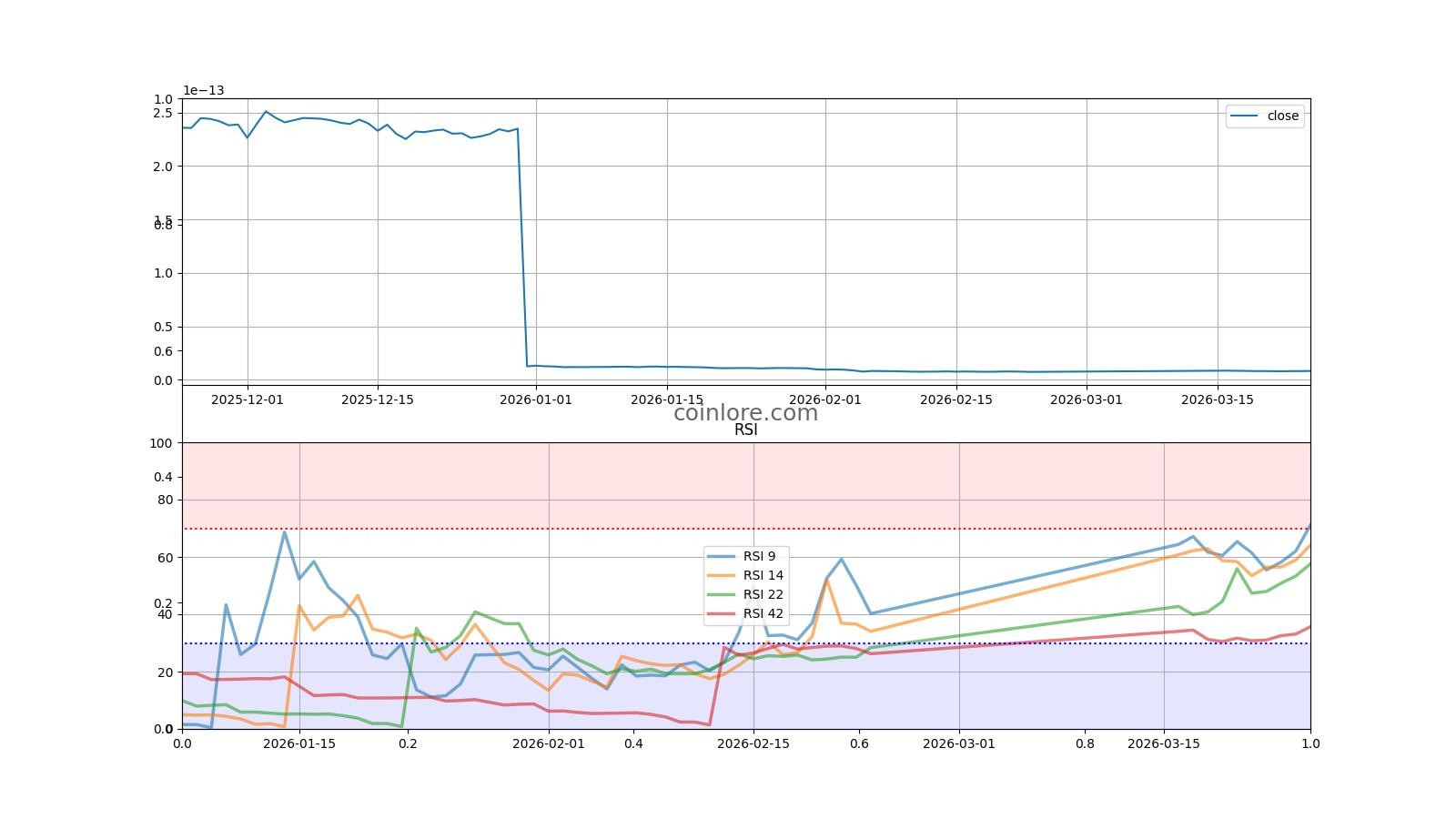Grok Moon RSI indicator