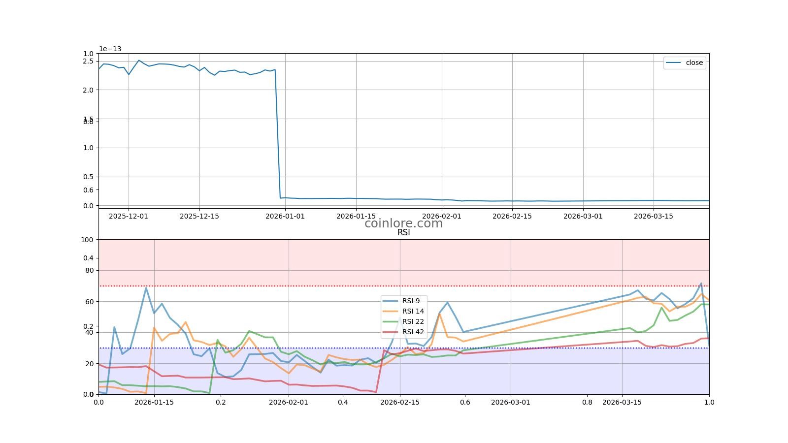 Grok Moon RSI indicator
